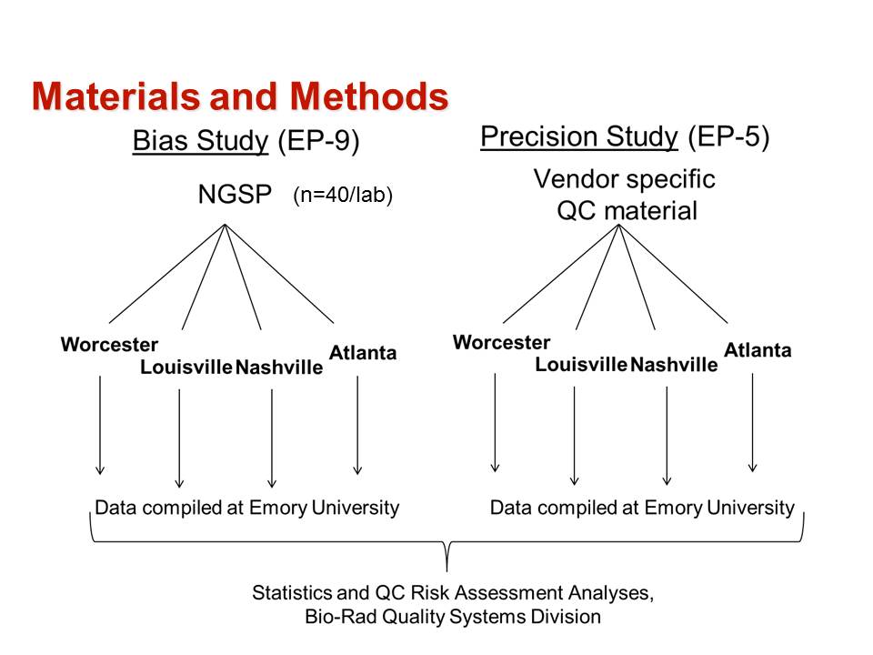 Risk-Based QC Plans: Clinical Chemistry Journal Club Comments - Westgard QC