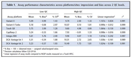 Risk-Based QC Plans: Clinical Chemistry Journal Club Comments - Westgard QC