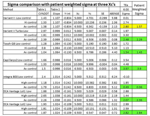 Risk-Based QC Plans: Clinical Chemistry Journal Club Comments - Westgard QC