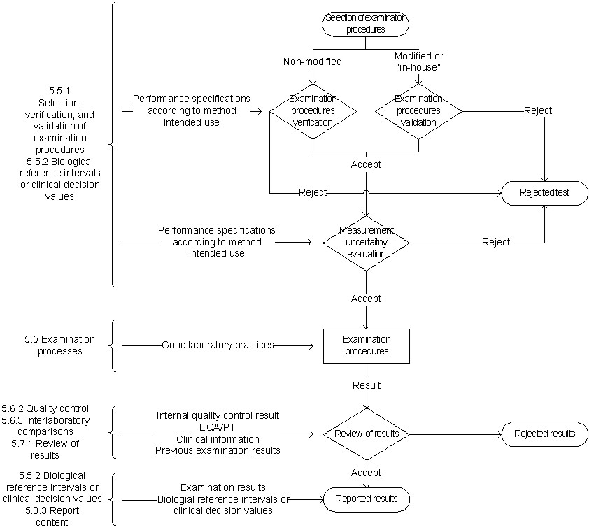 ISO 15189:2012 Medical laboratories - Requirements for quality and ...