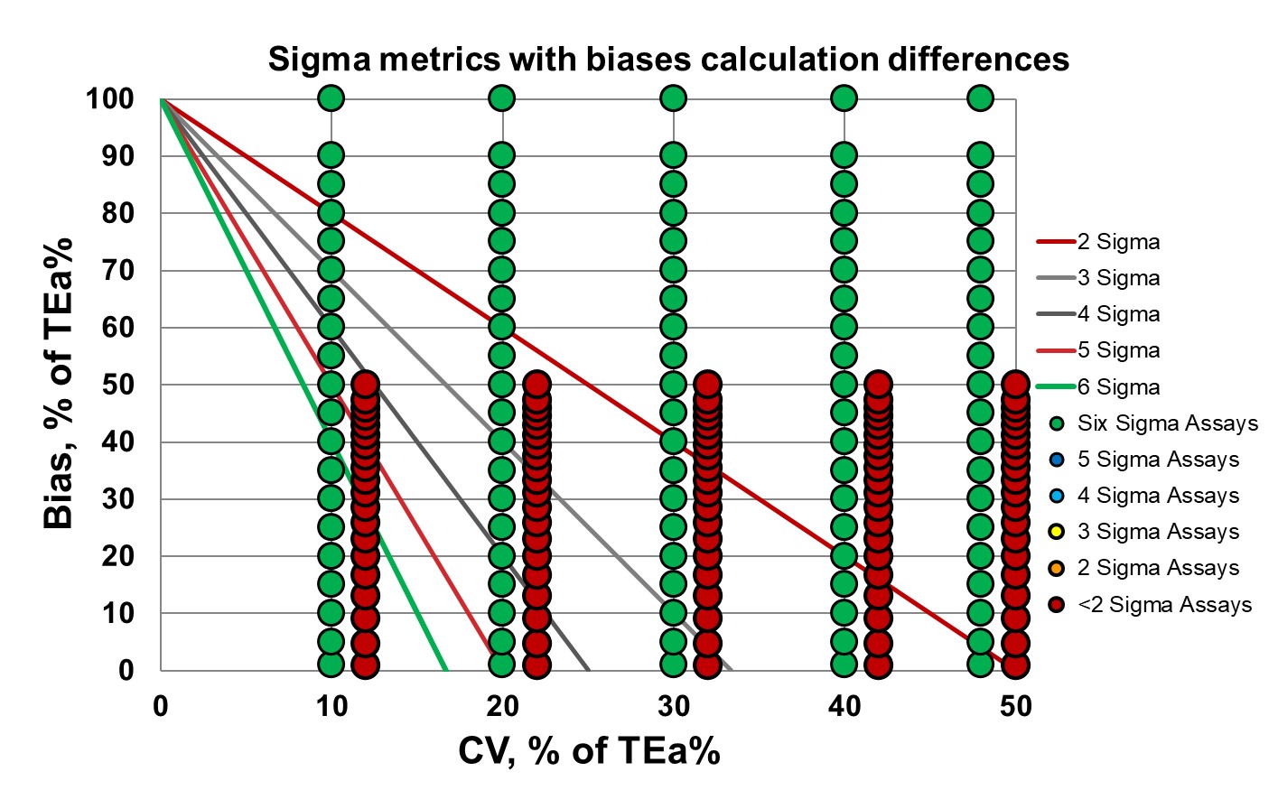 Standardizing the Sigma-metric - Westgard