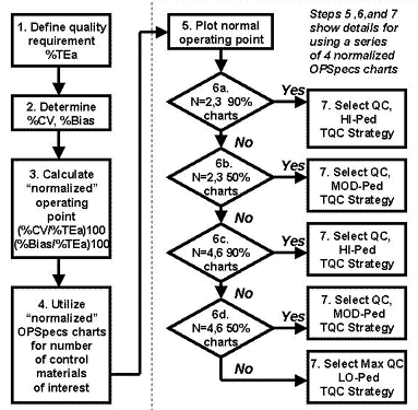 QP-8: Implementing a manual process using Normalized OPSpecs charts ...