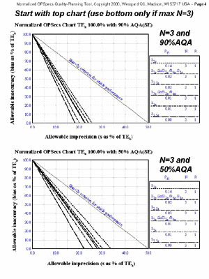 QP-8: Implementing a manual process using Normalized OPSpecs charts ...