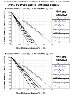 QP-8: Implementing a manual process using Normalized OPSpecs charts ...