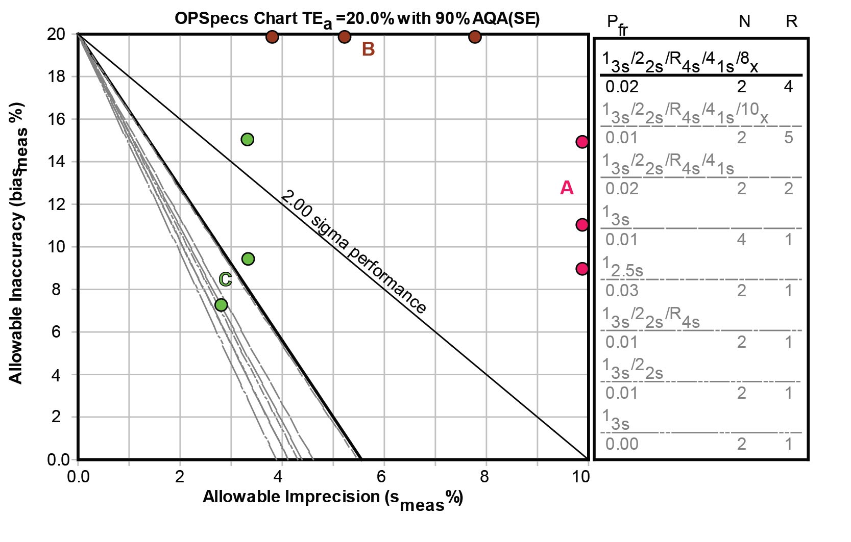 Three POC Glucose Devices for Neonatal ICU - Westgard