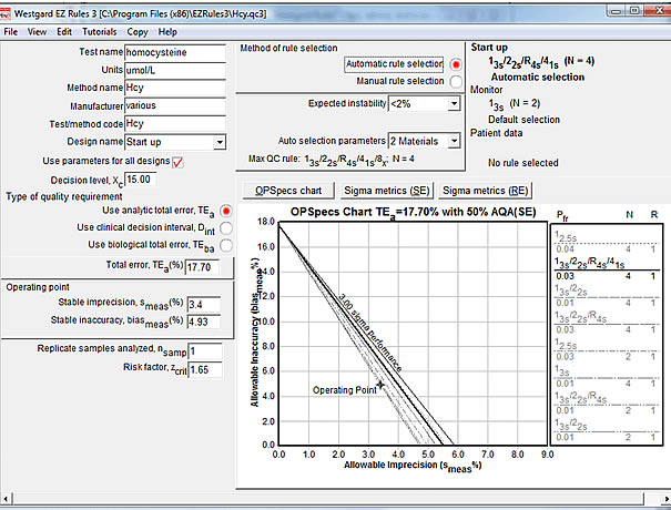 Westgard Sigma Analysis: 6 Hcy methods - Westgard