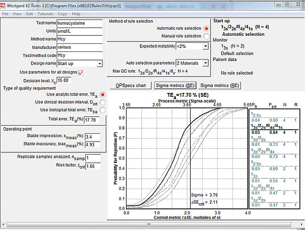 Westgard Sigma Analysis: 6 Hcy methods - Westgard
