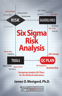 Why Six Sigma Risk Analysis? - Westgard QC